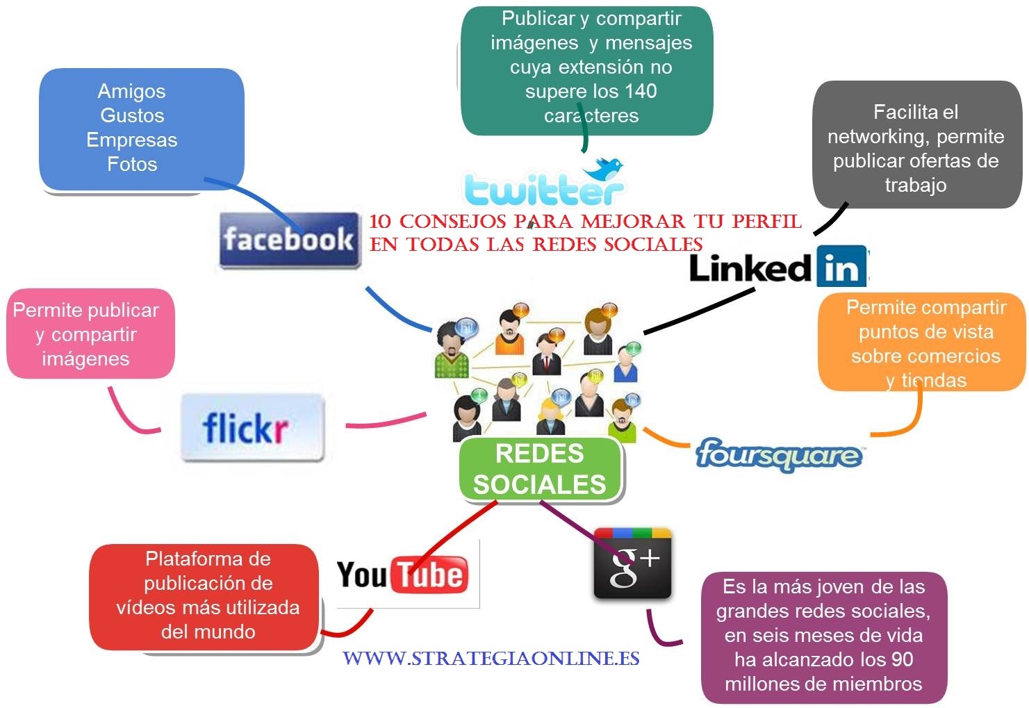 10 consejos para mejorar tu perfil en todas las Redes Sociales 10 consejos para mejorar tu perfil en todas las Redes Sociales