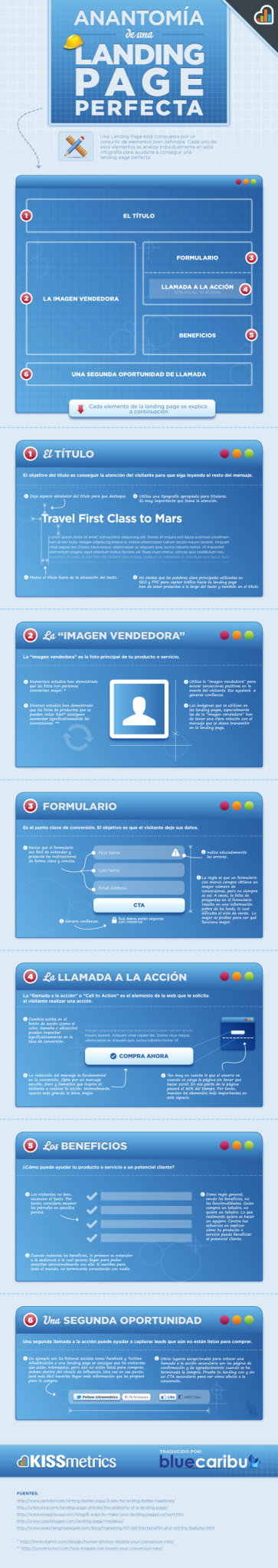 7 pasos para confeccionar una Landing page perfecta - Begoña Rodríguez Consultora estratégica de ...