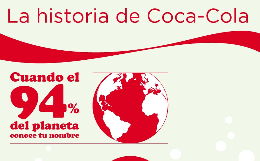 50 Formas de mejorar tu Branding. Historia de Coca-Cola