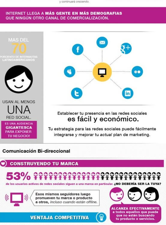 Expón tu negocio en internet de forma rápida y barata.