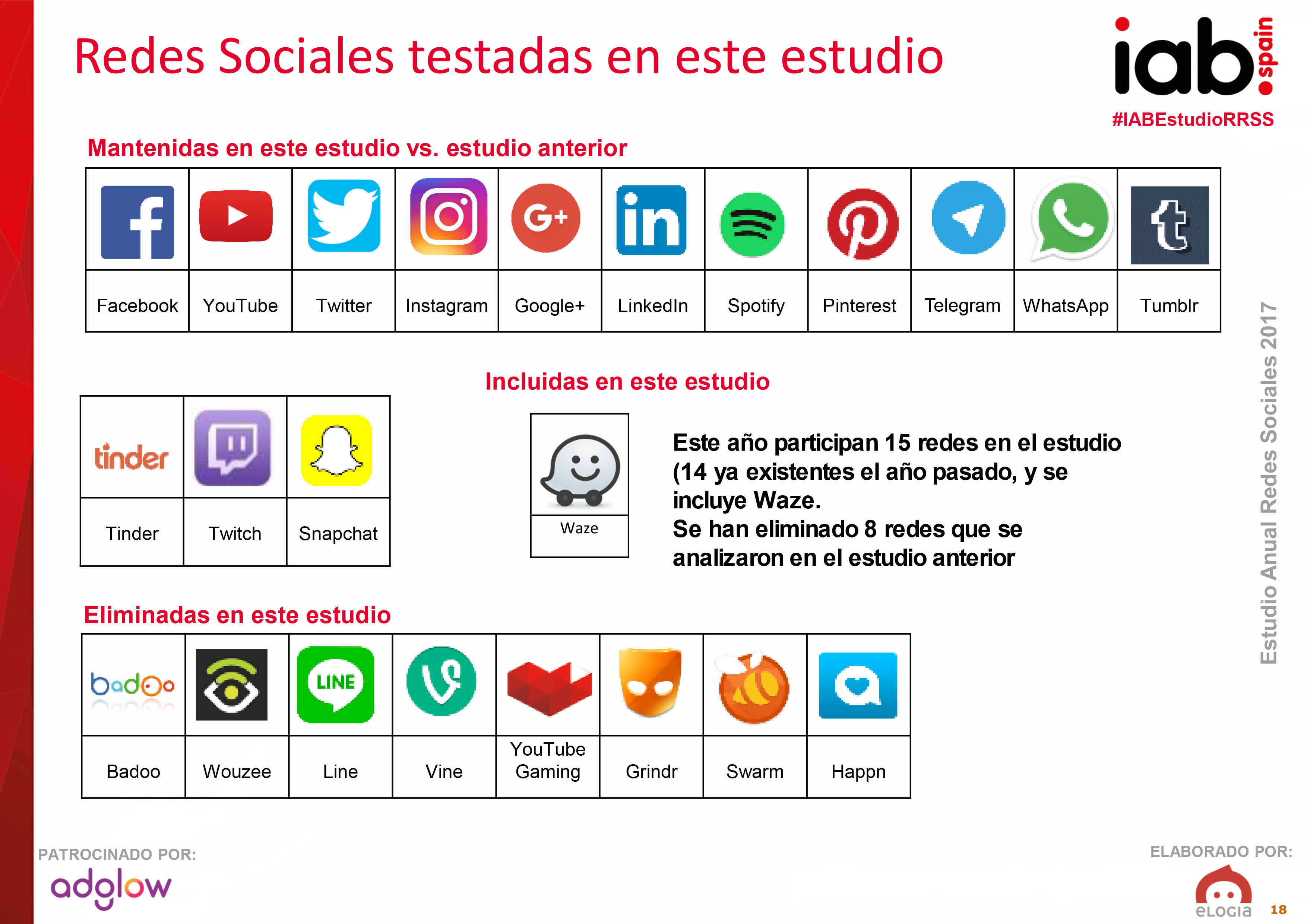 Lista De Todas Las Redes Sociales Existentes - Descargar Video